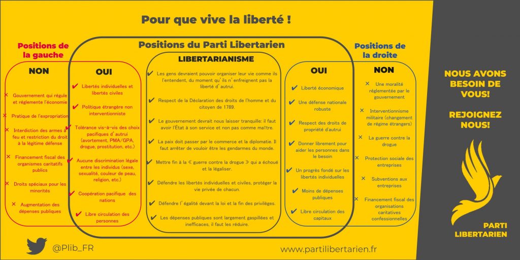 Notre vision - Parti Libertarien